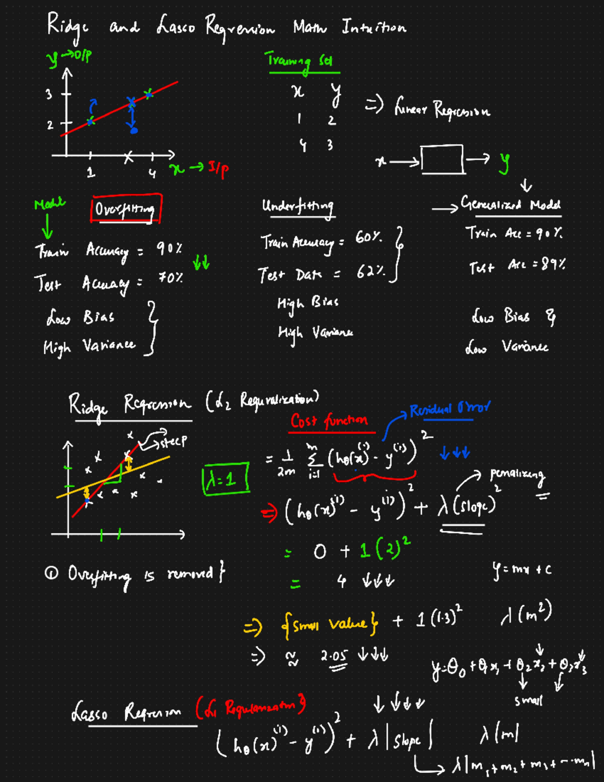 2-Ridge And Lasso Regression - EECS 349 - Studocu
