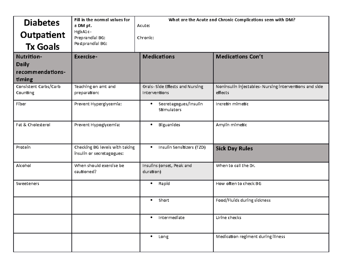 DM Exercise- Diet- Medication Table - Diabetes Outpatient Tx Goals Fill ...