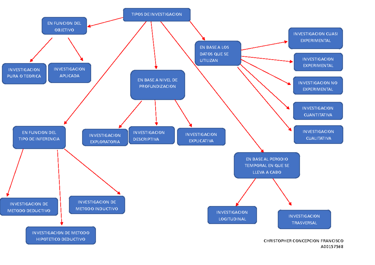 MAPA Conceptual - CHRISTOPHER CONCEPCION FRANCISCO A EN FUNCION DEL ...