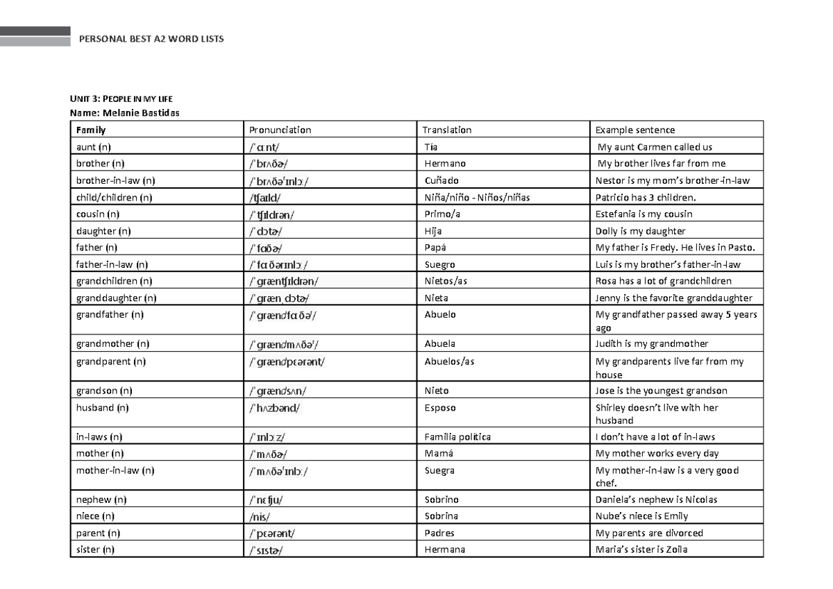 On talking about people - PERSONAL BEST A2 WORD LISTS UNIT 3: PEOPLE IN ...