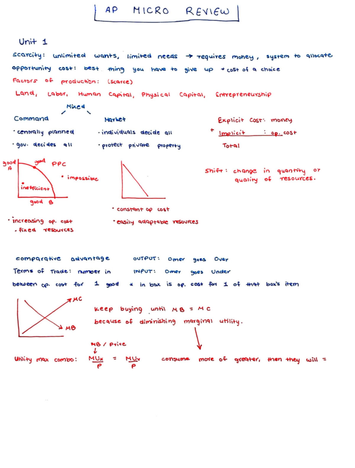 AP Micro Review - Notes. - AP MICRO REVIEW Unit 1 scarcity: unlimited ...