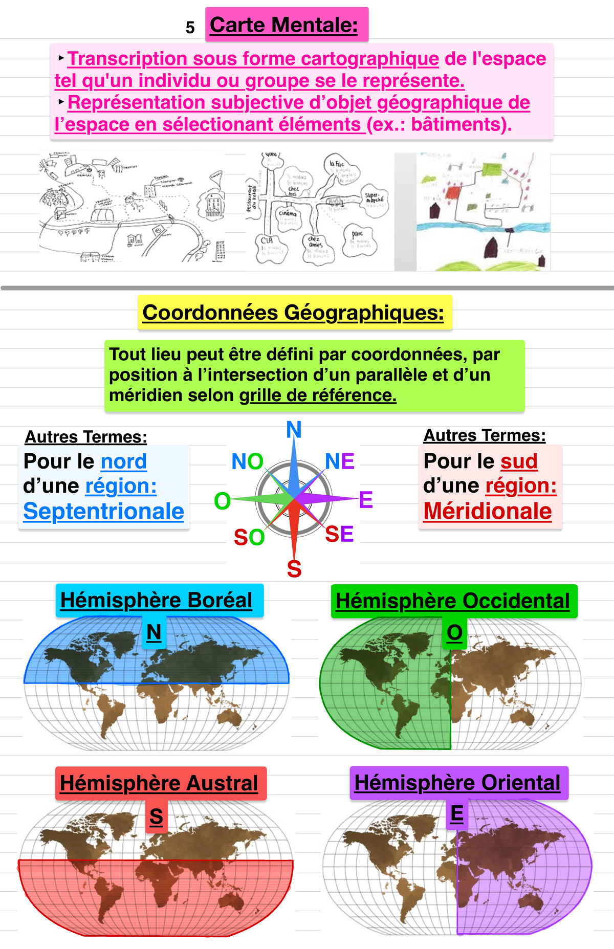 Géographie - Notes 3 - Carte Mentale: ‣Transcription sous forme ...