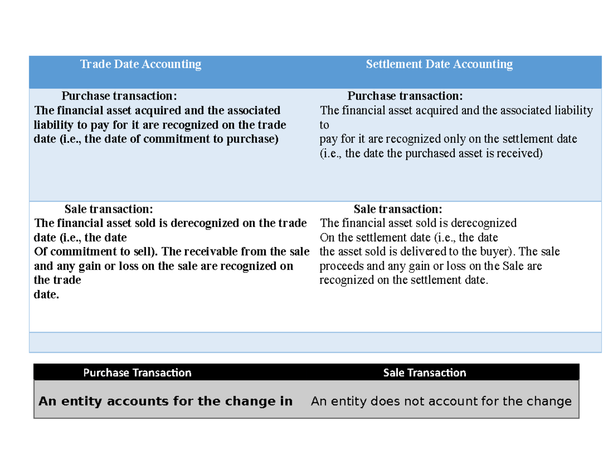 Trade Date Accounting - , the date of commitment to purchase) Purchase ...