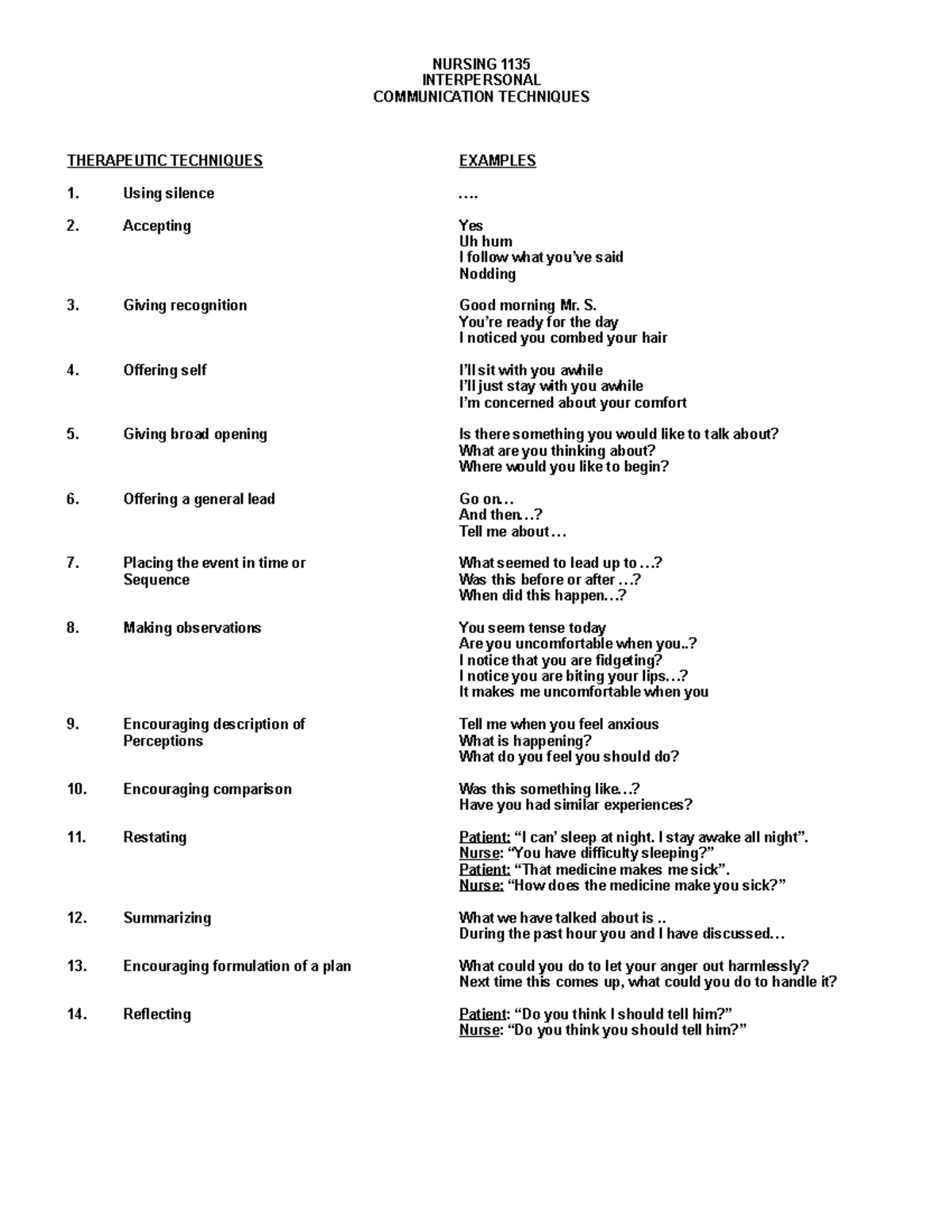 Therapeutic COMM Technics FA 16v1 - NURSING 1135 INTERPERSONAL COMMUNICATION TECHNIQUES ...