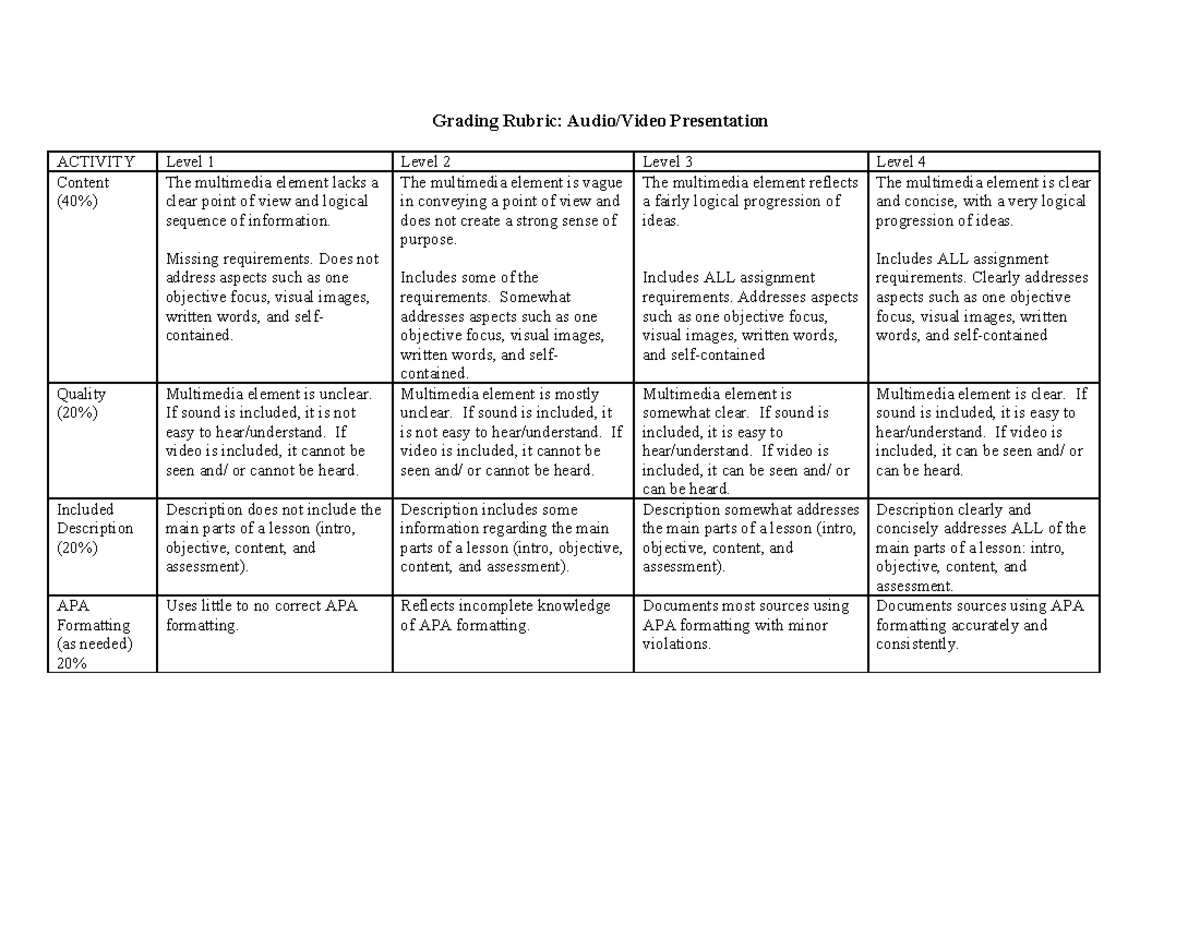 Audio Video Presentation - Grading Rubric: Audio/Video Presentation ...