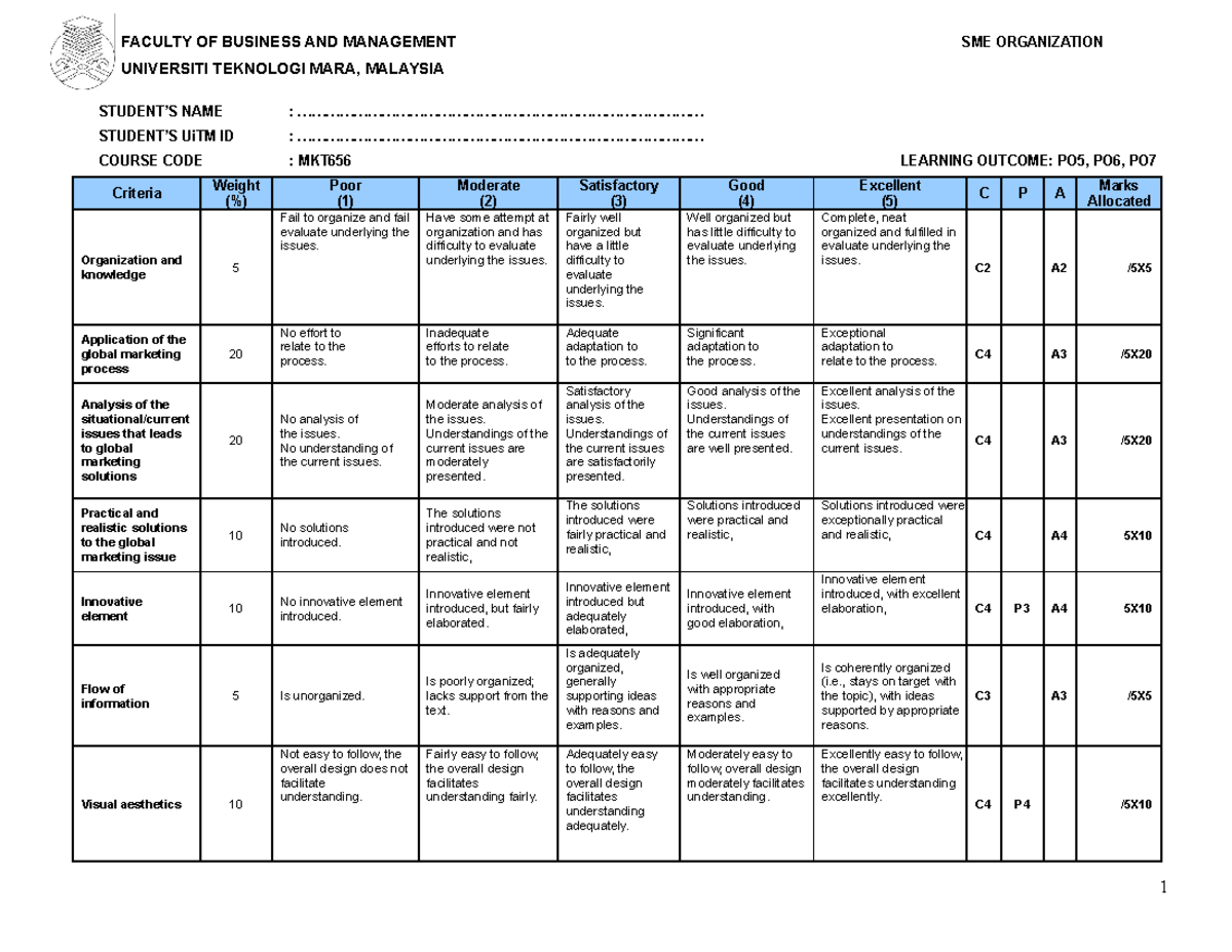 Rubrics for Group Written Report - FACULTY OF BUSINESS AND MANAGEMENT ...