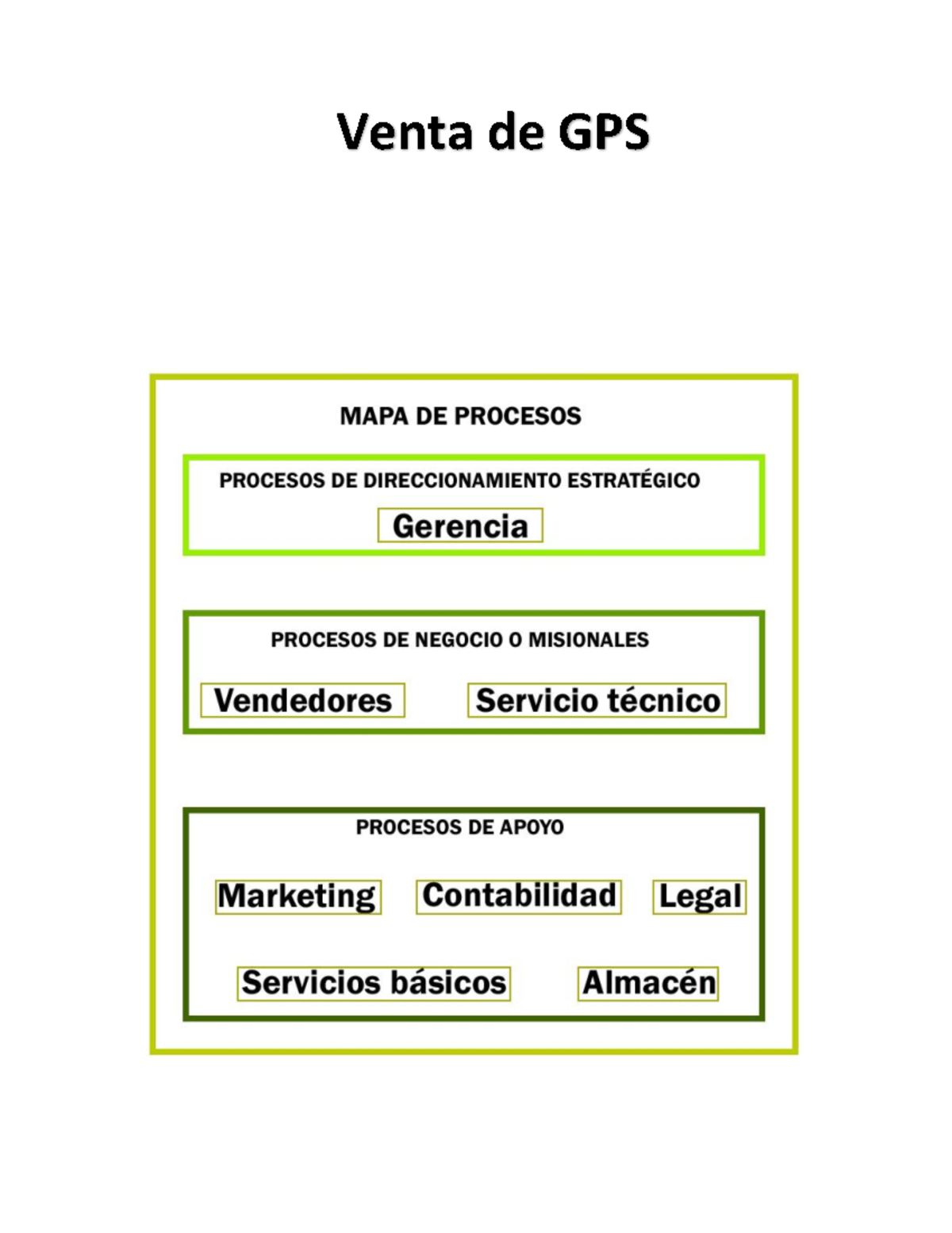 Mapa de procesos del software a construir GA1-220501092-AA1-EV03 ...