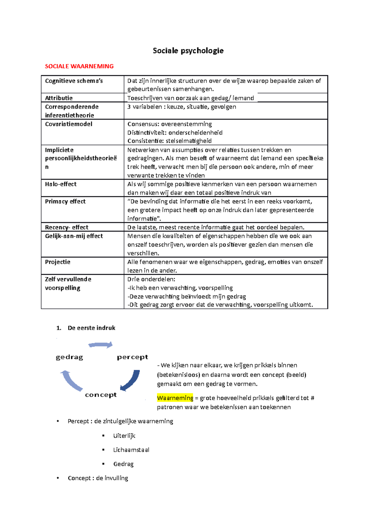 Les 1 sociale waarneming - percept concept gedrag Sociale psychologie ...