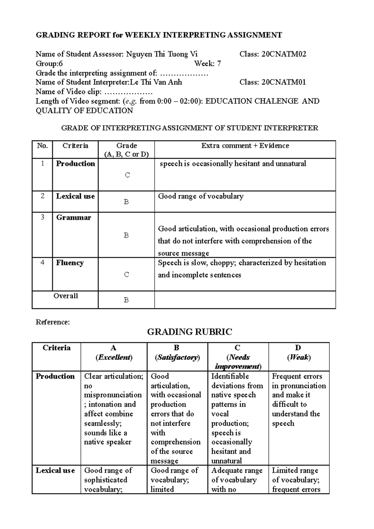 Grading Report for Weekly Interpreting Assignment - GRADING REPORT for WEEKLY INTERPRETING - Studocu