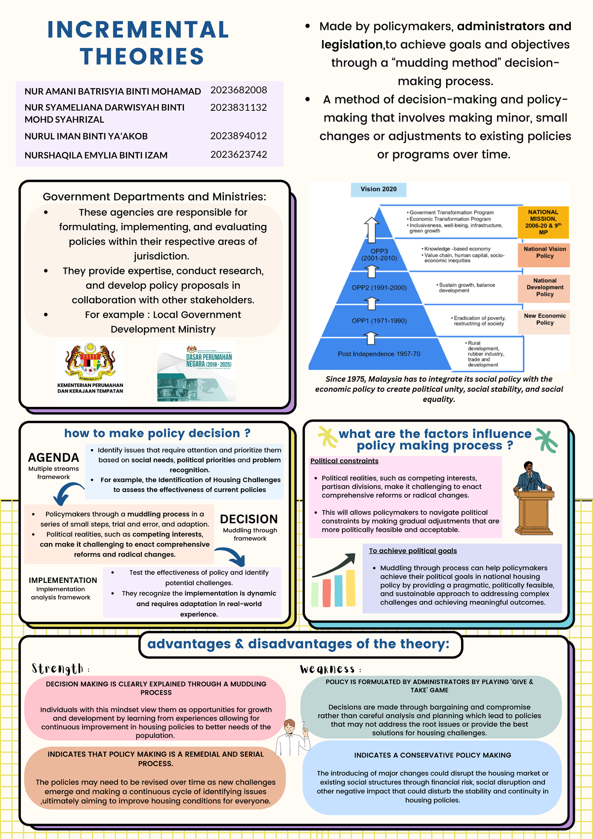 Incremental theory infographic - Made by policymakers, administrators ...
