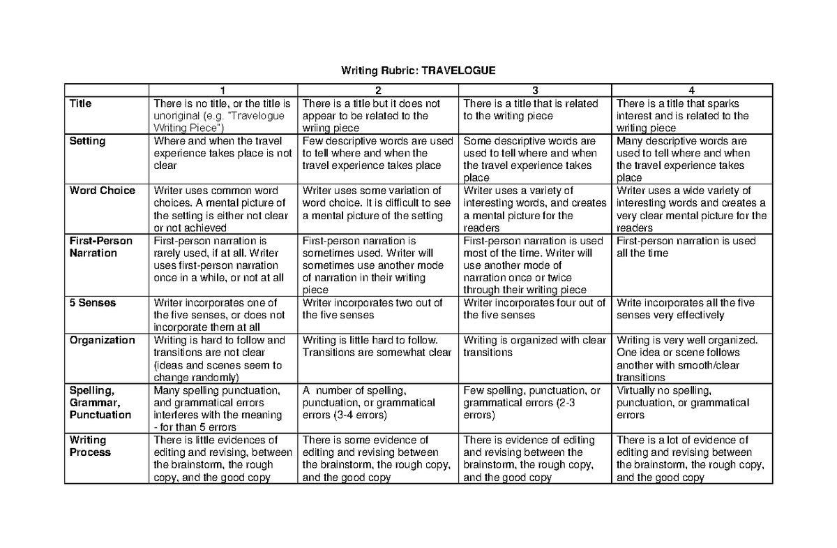 Travelogue-Rubric - Writing Rubric: TRAVELOGUE 1 2 3 4 Title There is ...