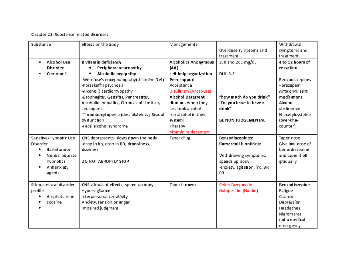 Substance use disorder template Chapter 23 - Chapter 23: Substance ...