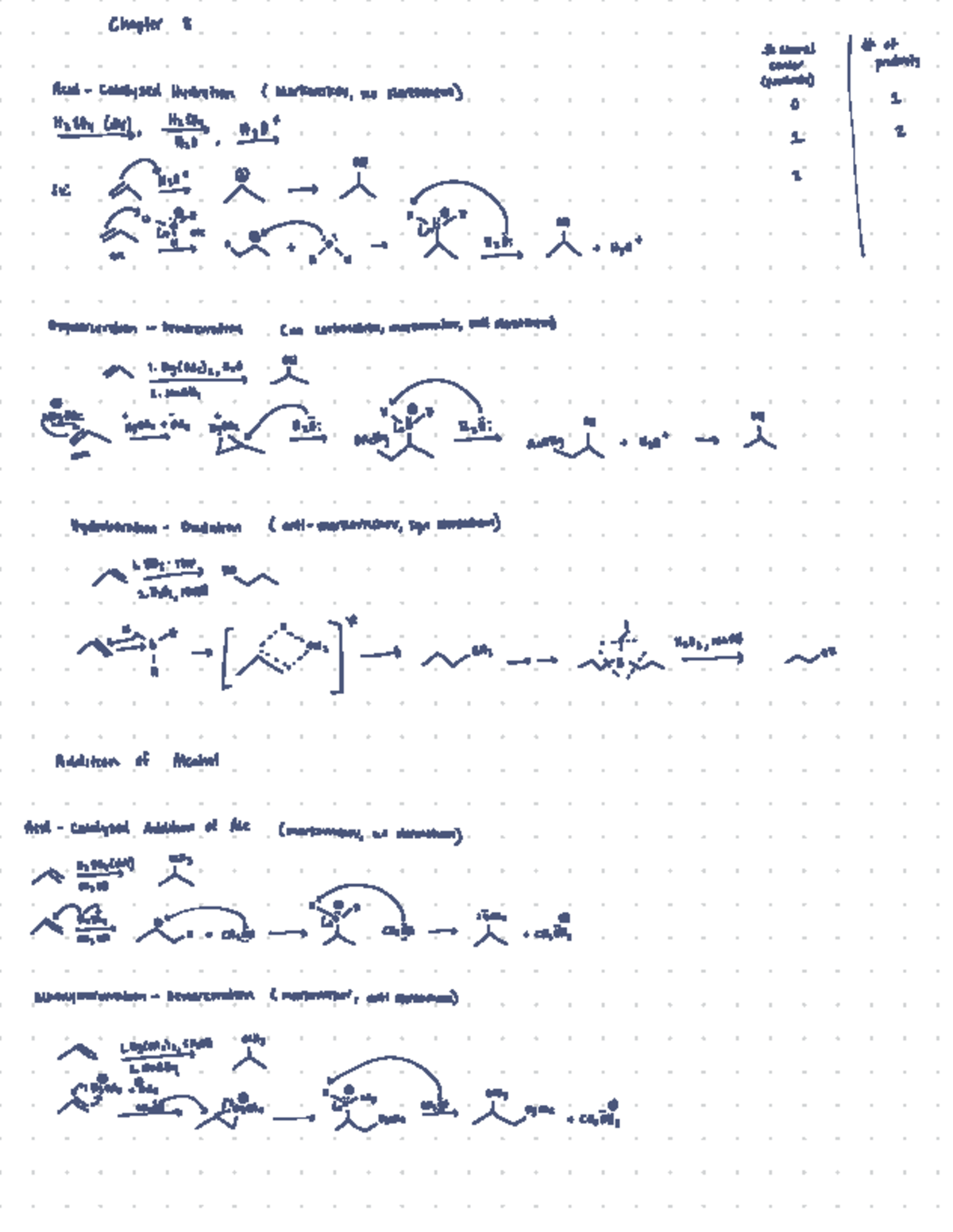 Orgo Chap 8 Notes Acid Catalyzed Hydration Oxymercuration Demercuration Hydroboration