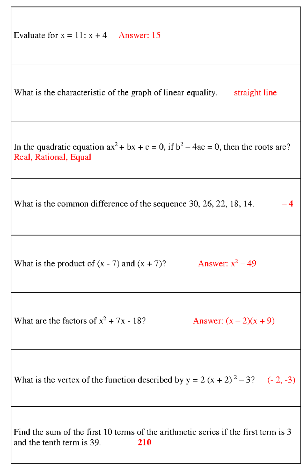 Quiz Bee Questions Grade 7 10 Evaluate For X 11 X 4 Answer 15