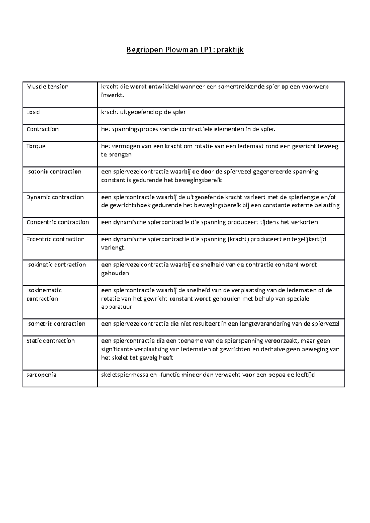 1 Begrippen Plowman LP1 - Load kracht uitgeoefend op de spier ...