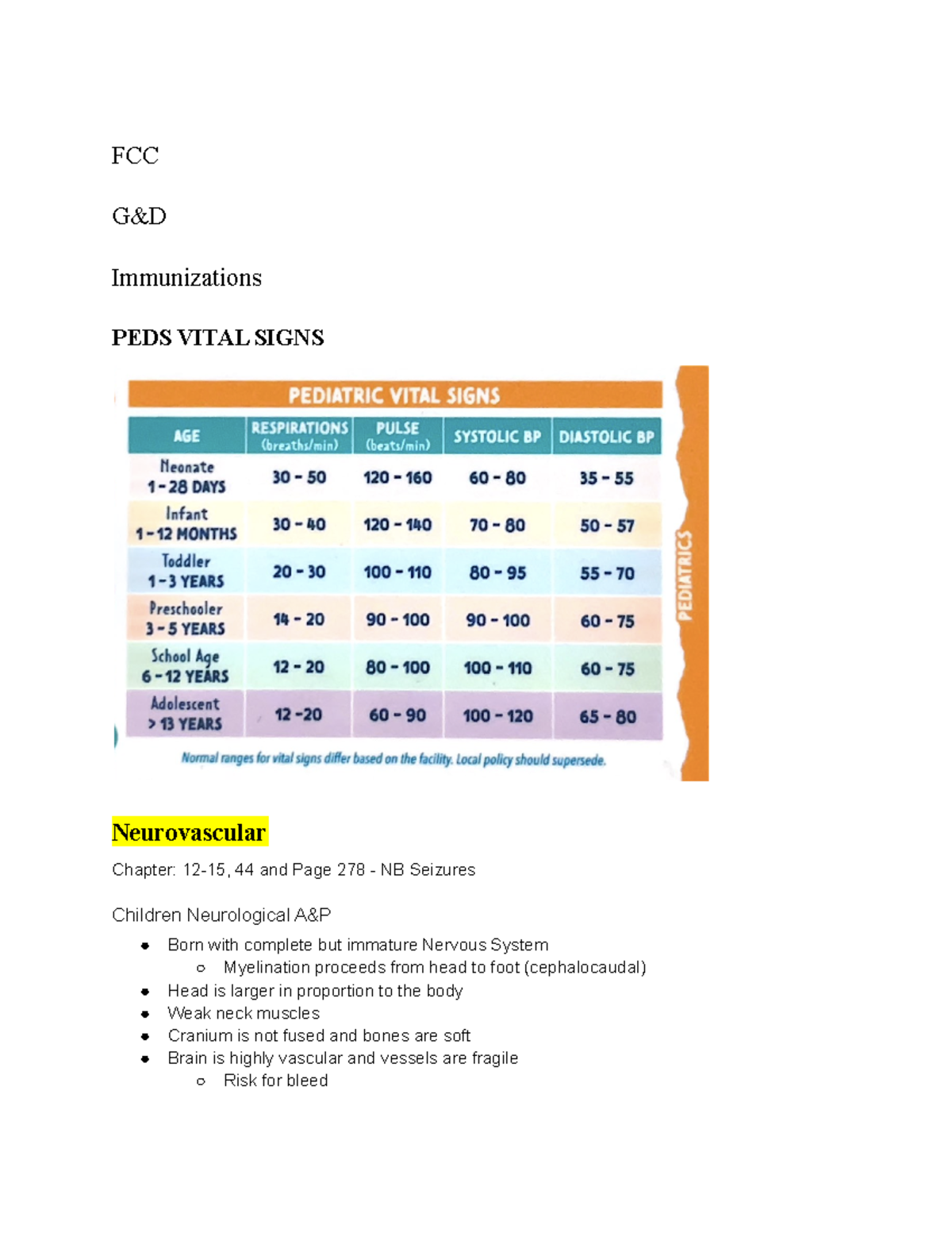 NUR 307 EXAM 1 Review - FCC G&D Immunizations PEDS VITAL SIGNS ...