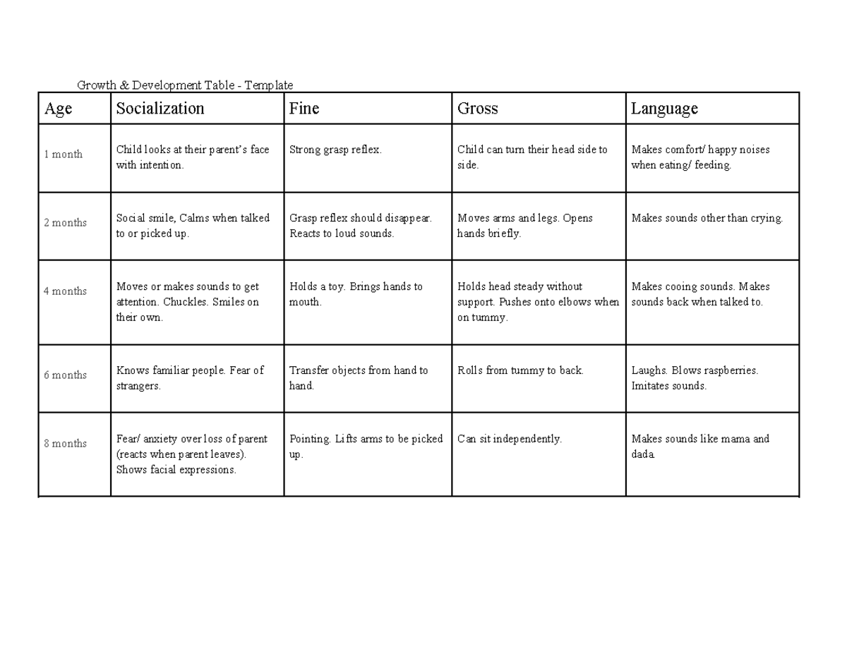 M02 Growth & Development Table - Template - Growth & Development Table ...