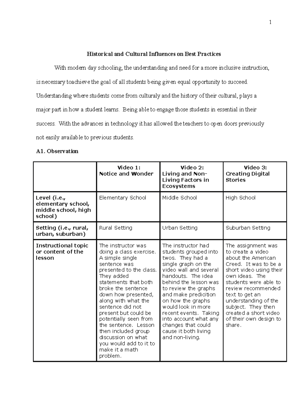 D097 Task 1 Passed - Historical and Cultural Influences on Best ...