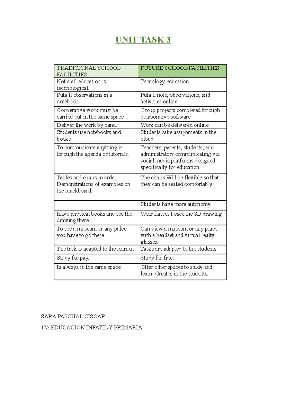 UNIT TASK 3 - IMPO - UNIT TASK 3 TRADICIONAL SCHOOL FACILITIES FUTURE ...