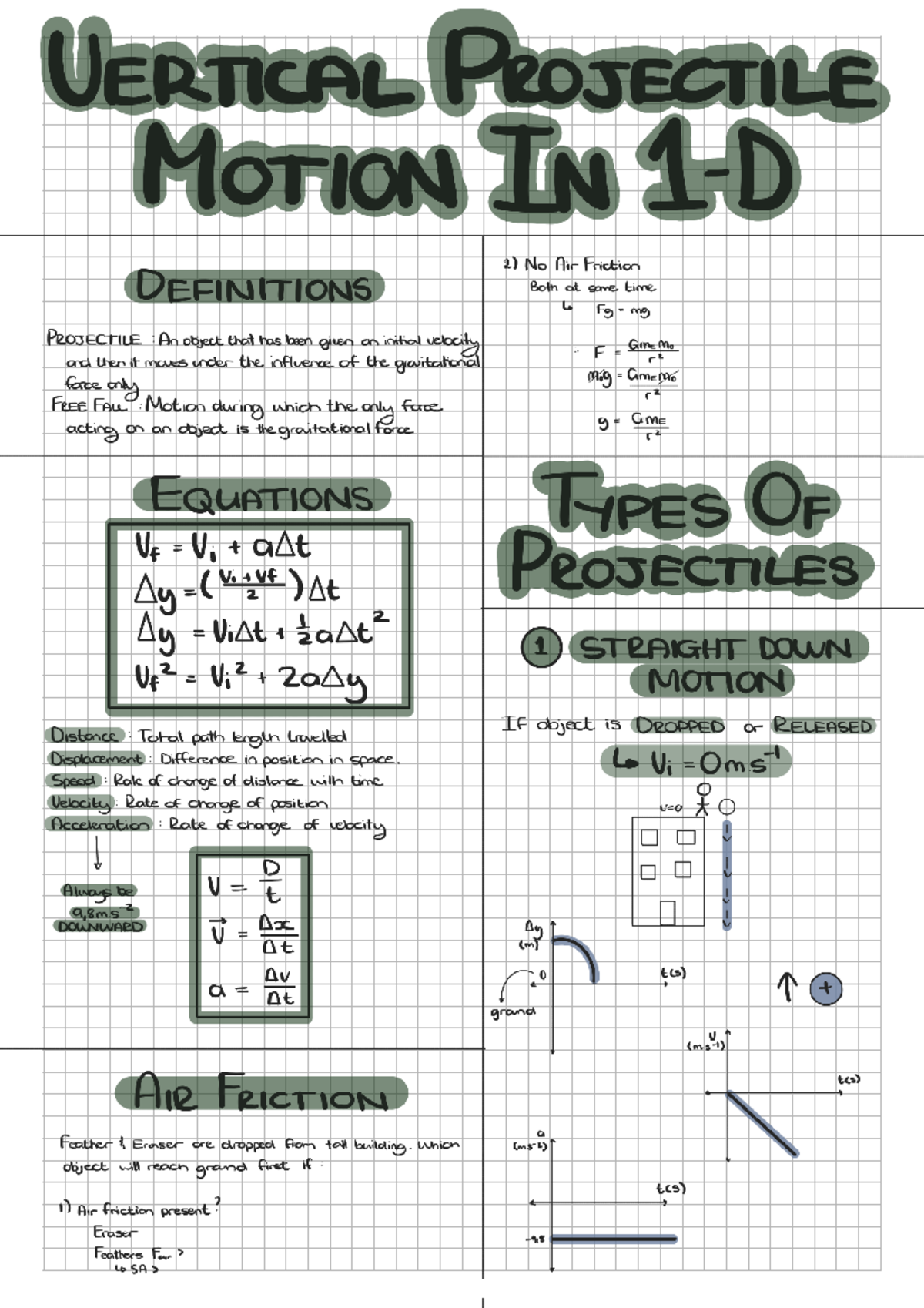 Vertical projectile motion - Free Plain Graph Paper from incompetech ...