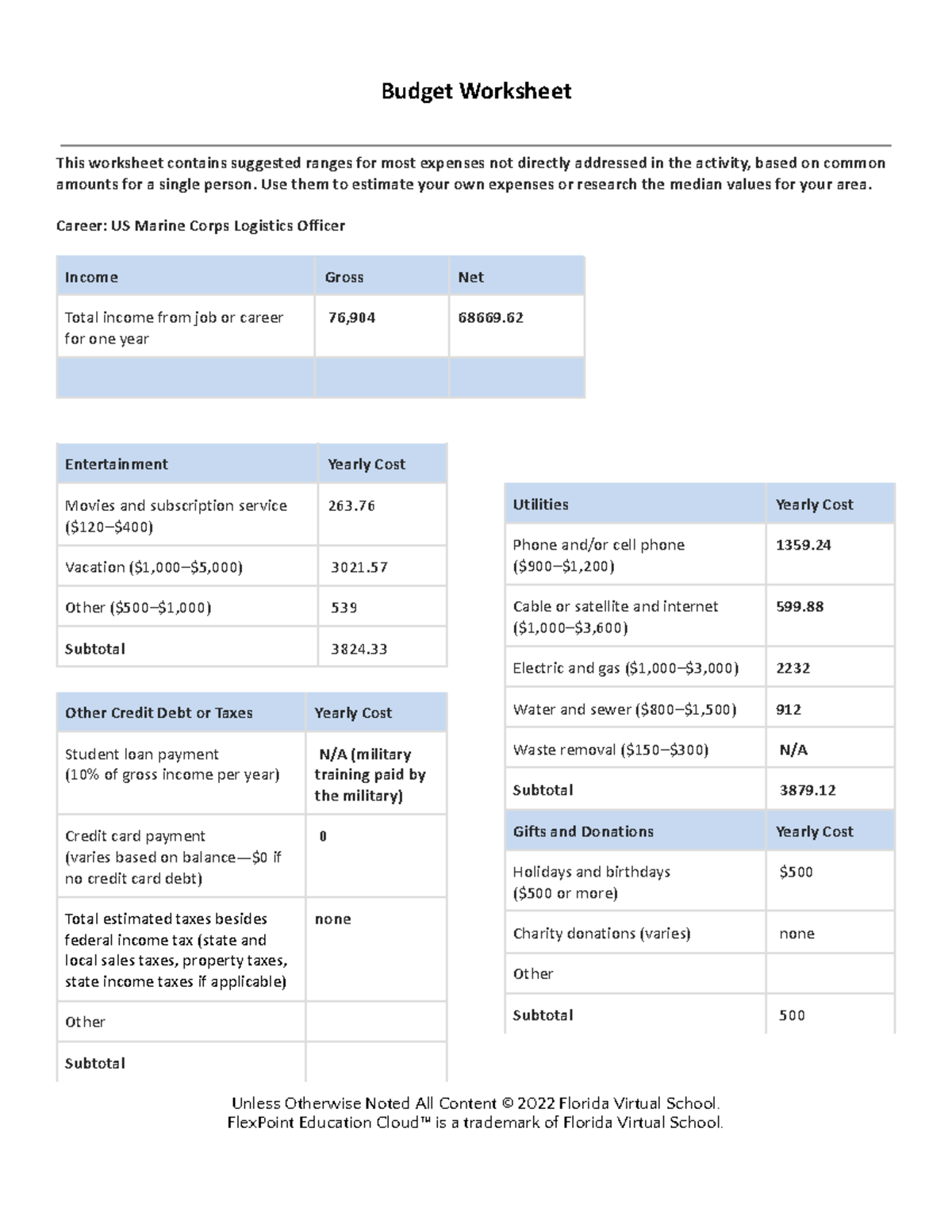 01.09 Your Budget - Budget Worksheet This worksheet contains suggested ...