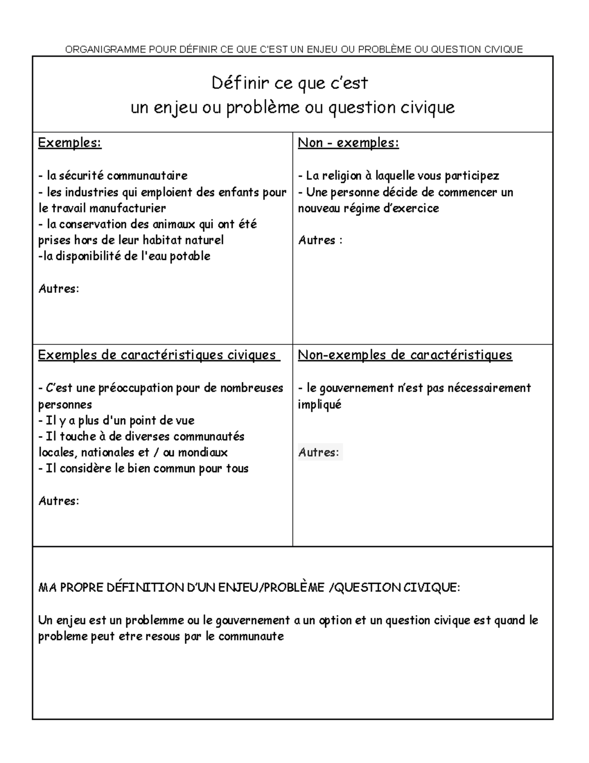 Définir un enjeu civique ou non-civique - ORGANIGRAMME POUR DÉFINIR CE ...