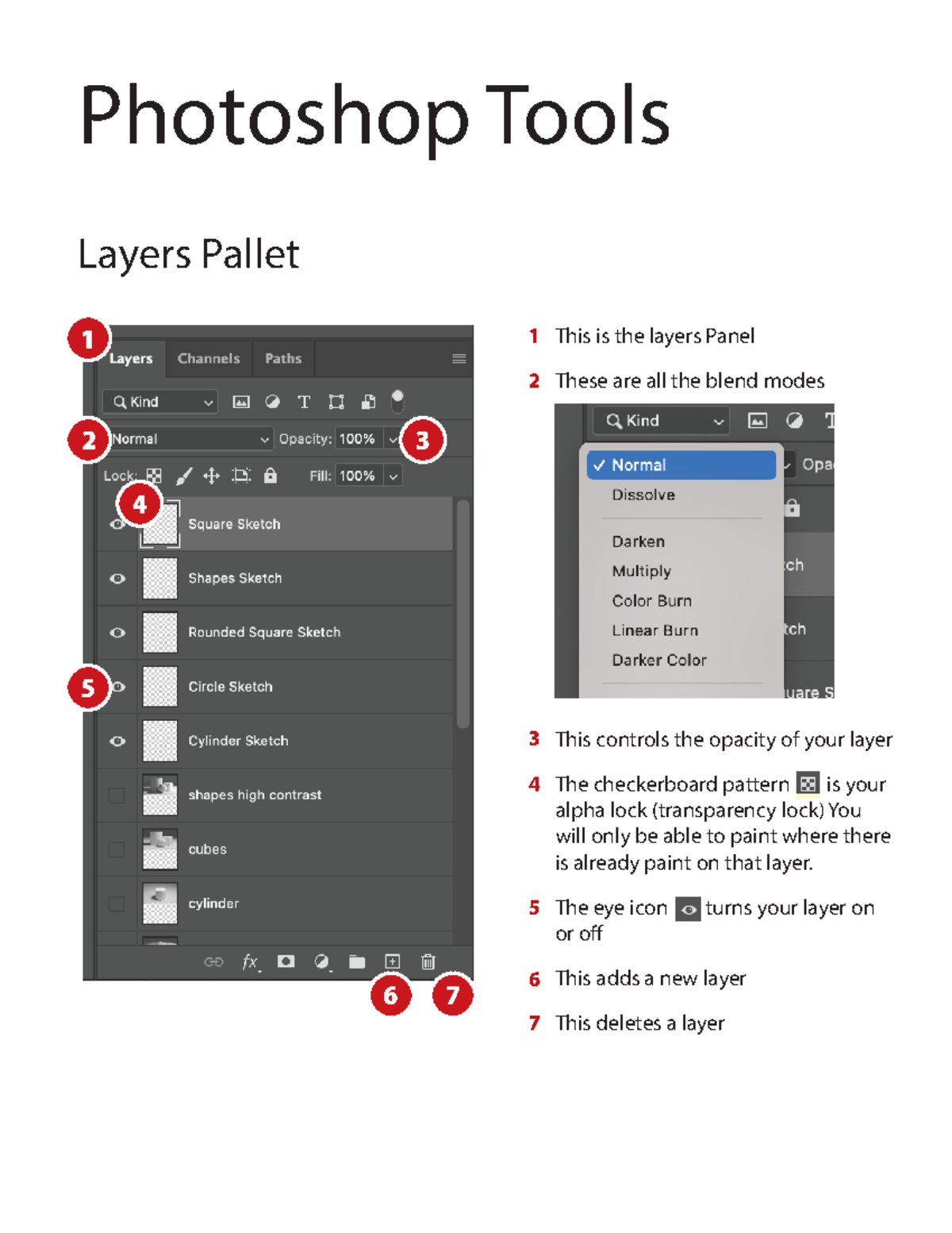 Photoshop Shortcuts - aknoaOI - This is the layers Panel These are all the blend modes This ...