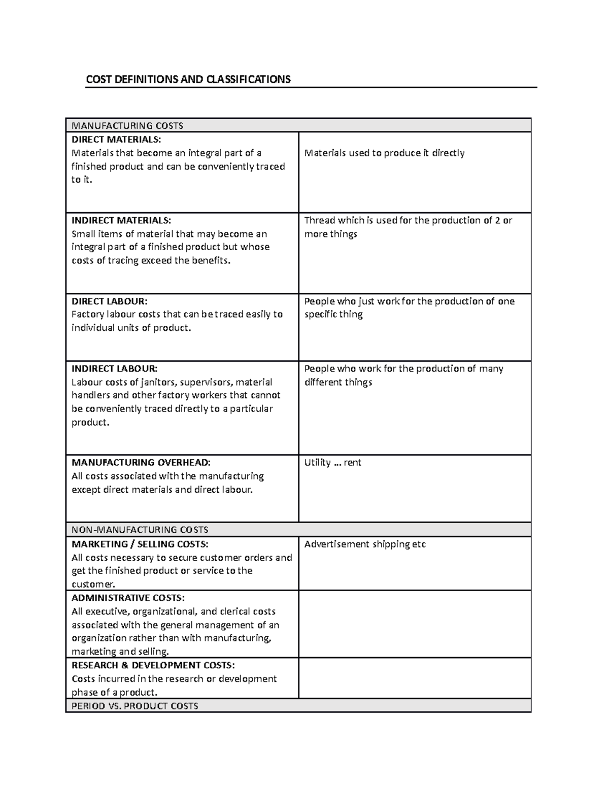 COST Classification - IN Class Exercise - COST DEFINITIONS AND CLASSIFICATIONS MANUFACTURING ...