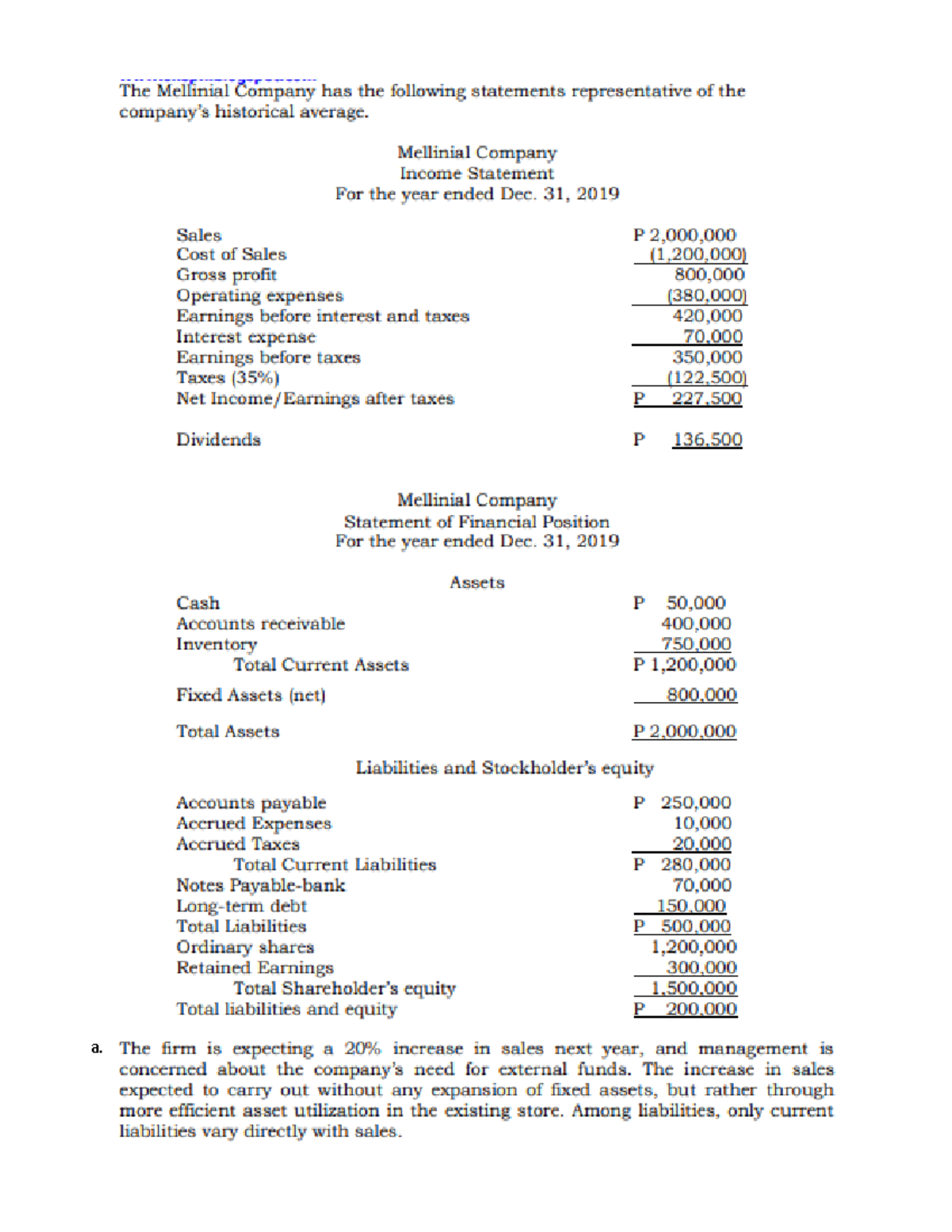 FS Projection April 3-5, 2023 - a. b. Cost of sales is projected as 60% ...
