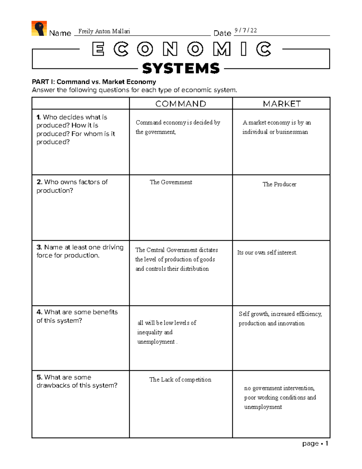 Freily Anton Mallari - commandvsmarketeconomy ws - Name page • 1 Date ...