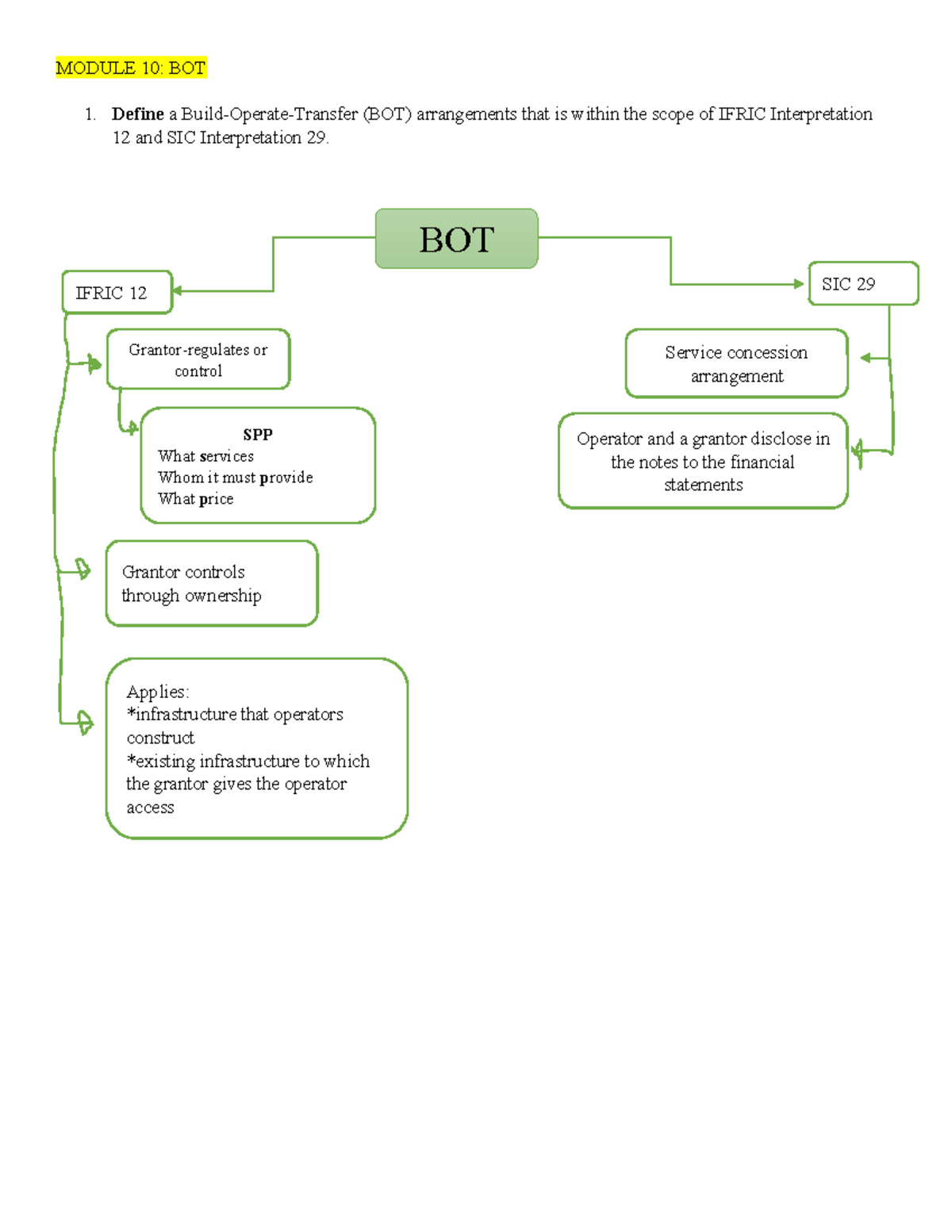Pdfcoffeehahaahaa - MODULE 10: BOT 1. Define a Build-Operate-Transfer ...