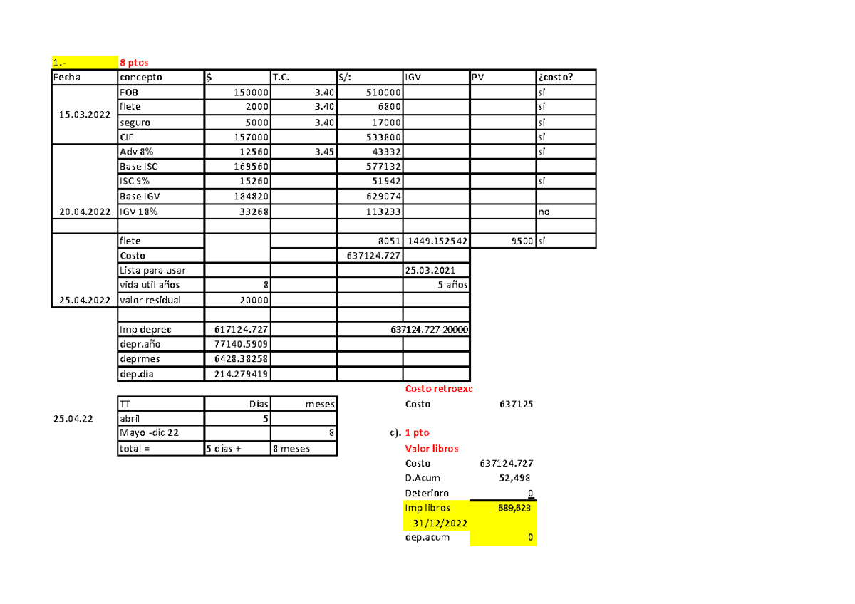 Solución PC3 23-canvas pgta 1 - 1.- 8 ptos Fecha concepto $ T. S/: IGV ...