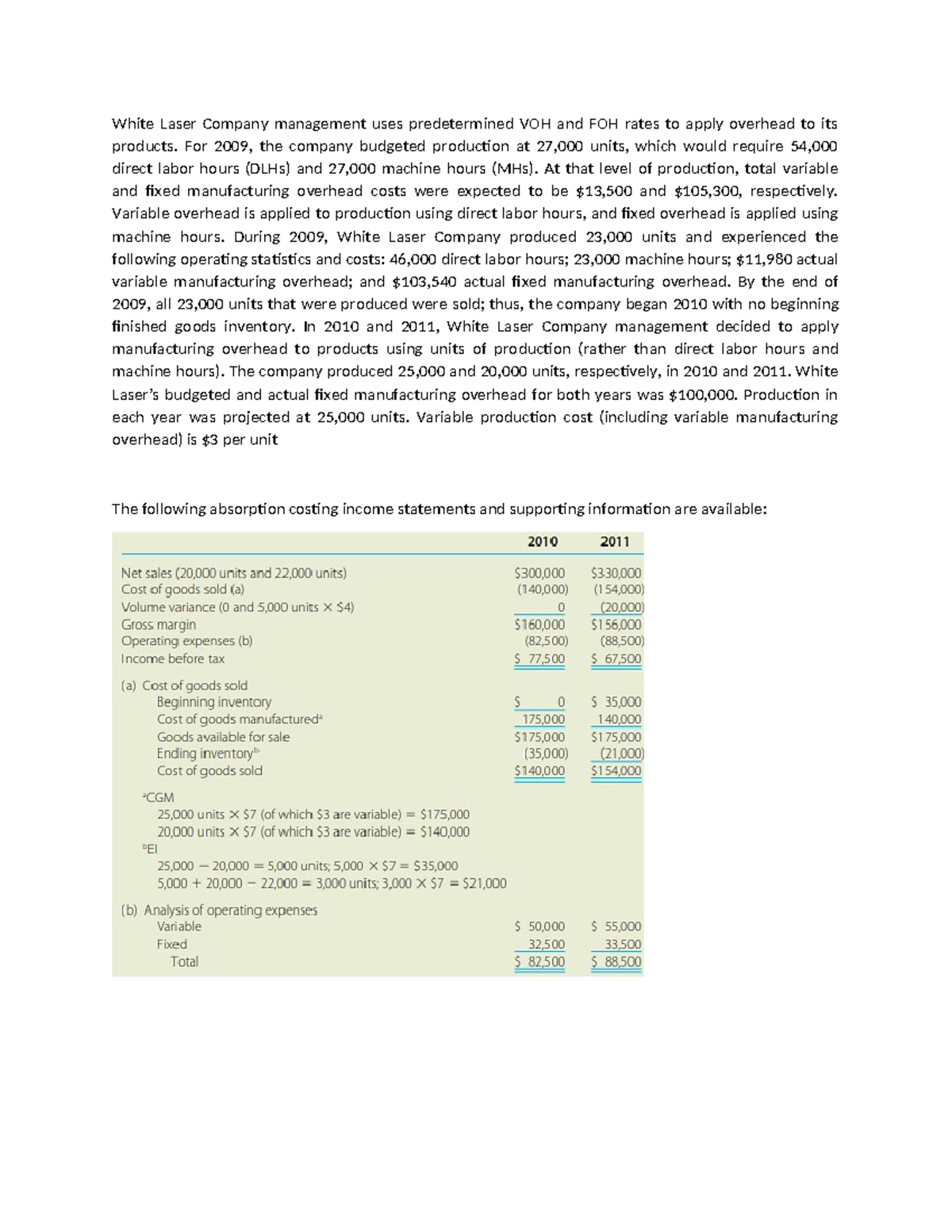 Raiborn Absorption Costing and Variable costing demonstration problem ...