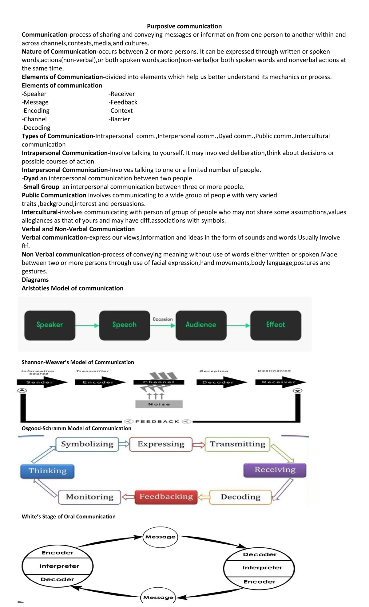 Purposive com - Purposive communication Communication-process of ...