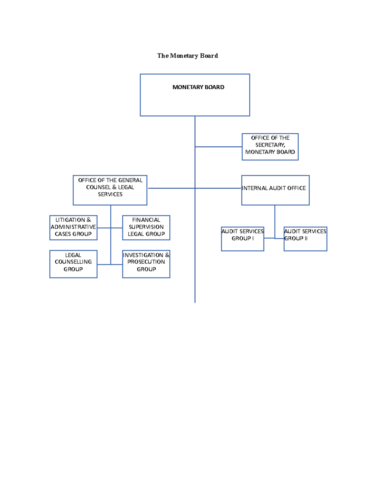 The-Monetary-Board - notes - AUDIT SERVICES GROUP II AUDIT SERVICES ...