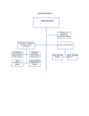 BSP Org Structure HLS 02 - This organization structure shows units ...