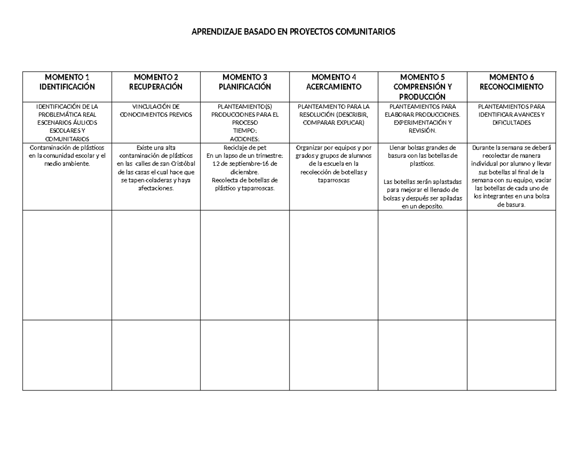 Formato Aprendizaje Basado EN Proyectos - APRENDIZAJE BASADO EN PROYECTOS COMUNITARIOS MOMENTO 1 ...