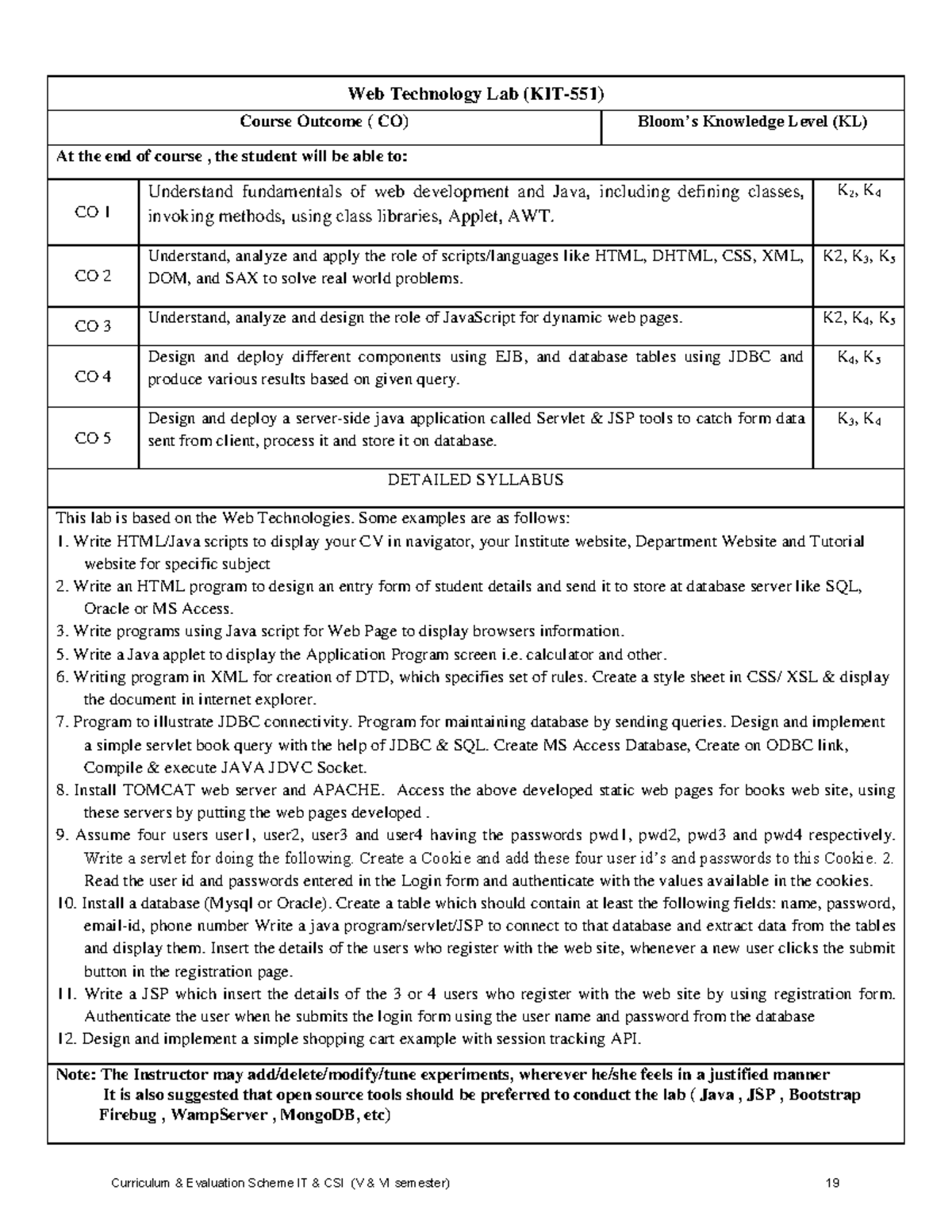 WTLab - Web Technology Lab (KIT-551) Course Outcome ( CO) Bloom’s Knowledge Level (KL) At the ...