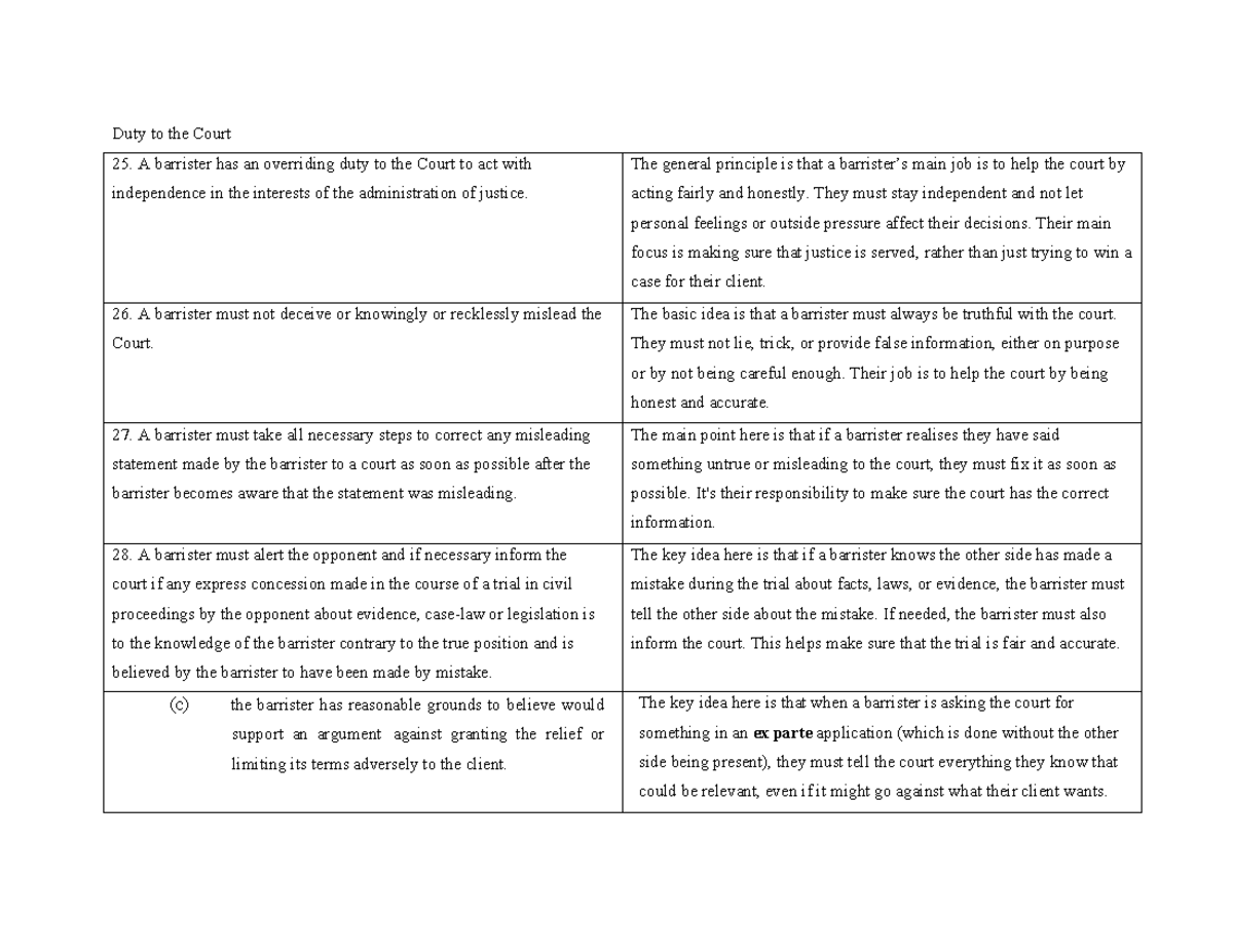 BR simplified notes - Duty to the Court 25. A barrister has an ...