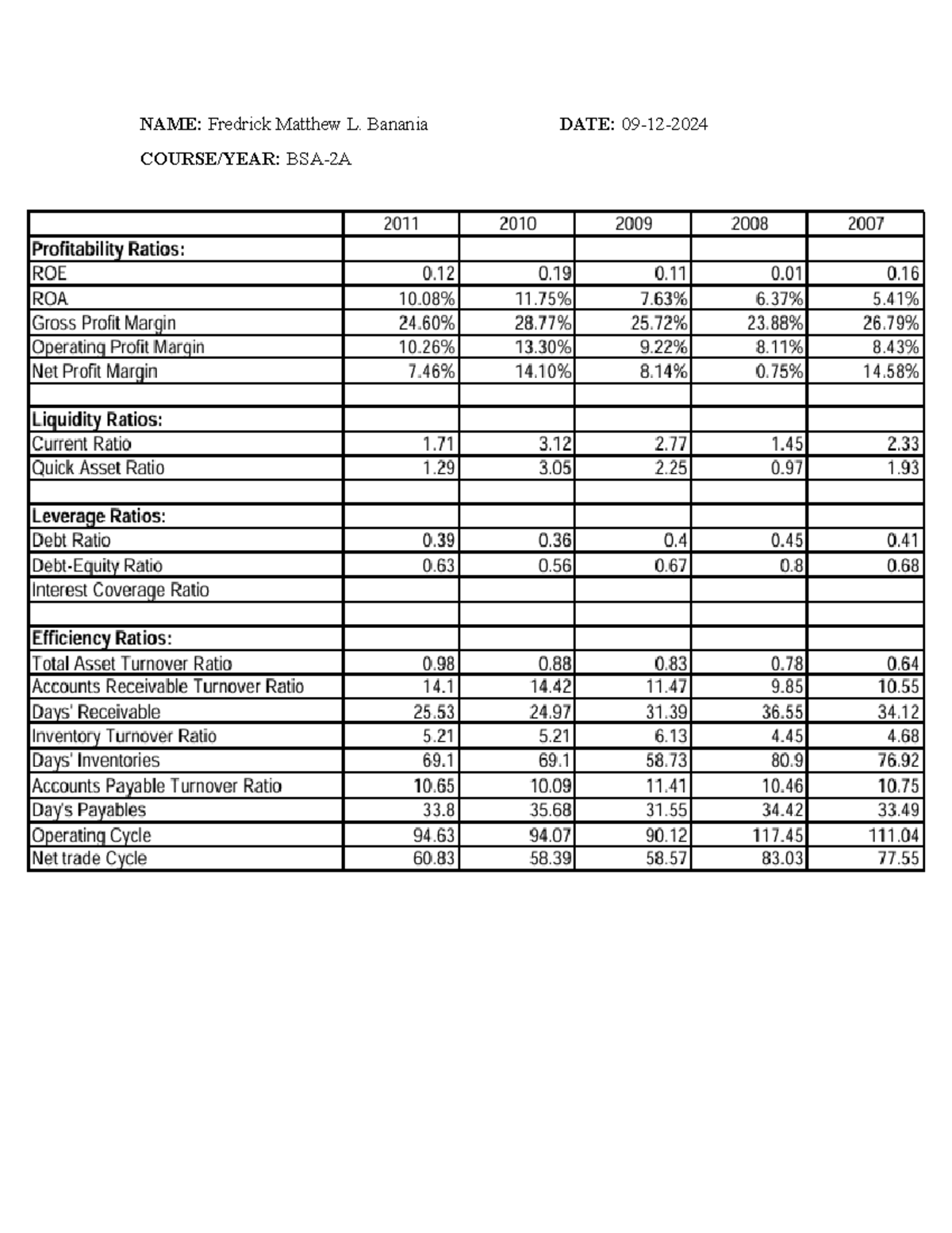 FS Ratio-formula - NAME: Fredrick Matthew L. Banania DATE: 2011 2010 ...