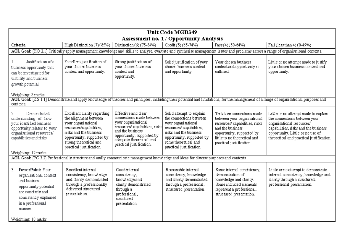 Assessment 1, OA - Assessment criteria S2, 2022 - Unit Code MGB3 49 ...