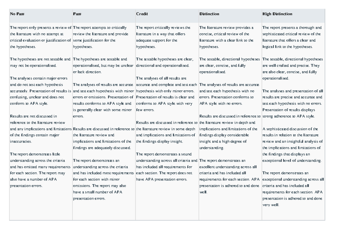 PSY30008 Assignment 2 Guide to Grades - No Pass Pass Credit Distinction ...