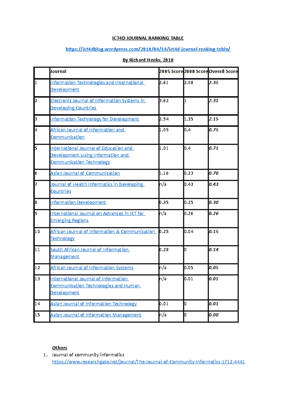 Resources - Year 4 semester 1 - ICT4D JOURNAL RANKING TABLE - Studocu