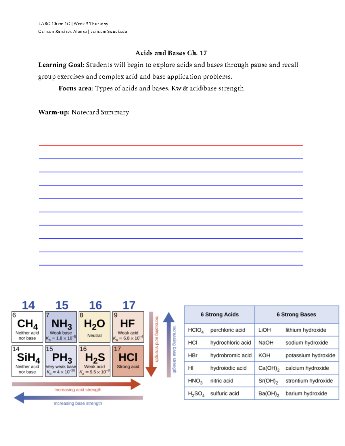 Week 5.2 - Acids and Bases Ch.17 - Blank - LARC Chem 1 C | Week 5 ...