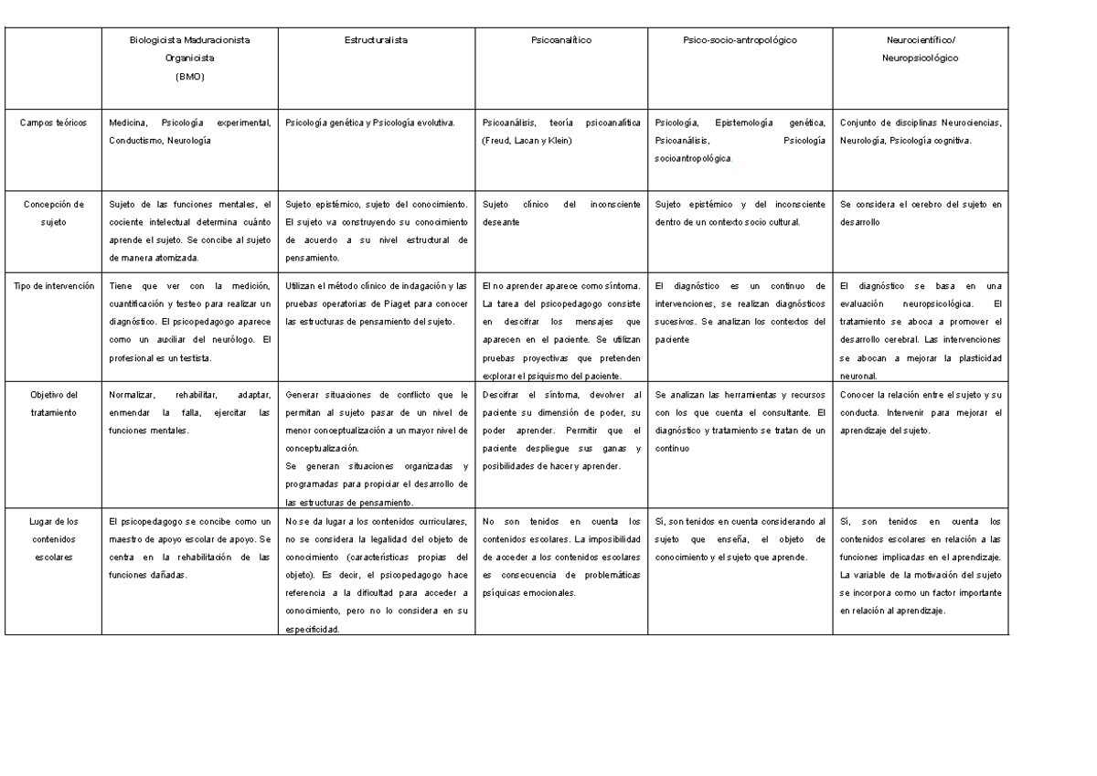 Cuadro completo Modelos teóricos que sustentan la práctica ...
