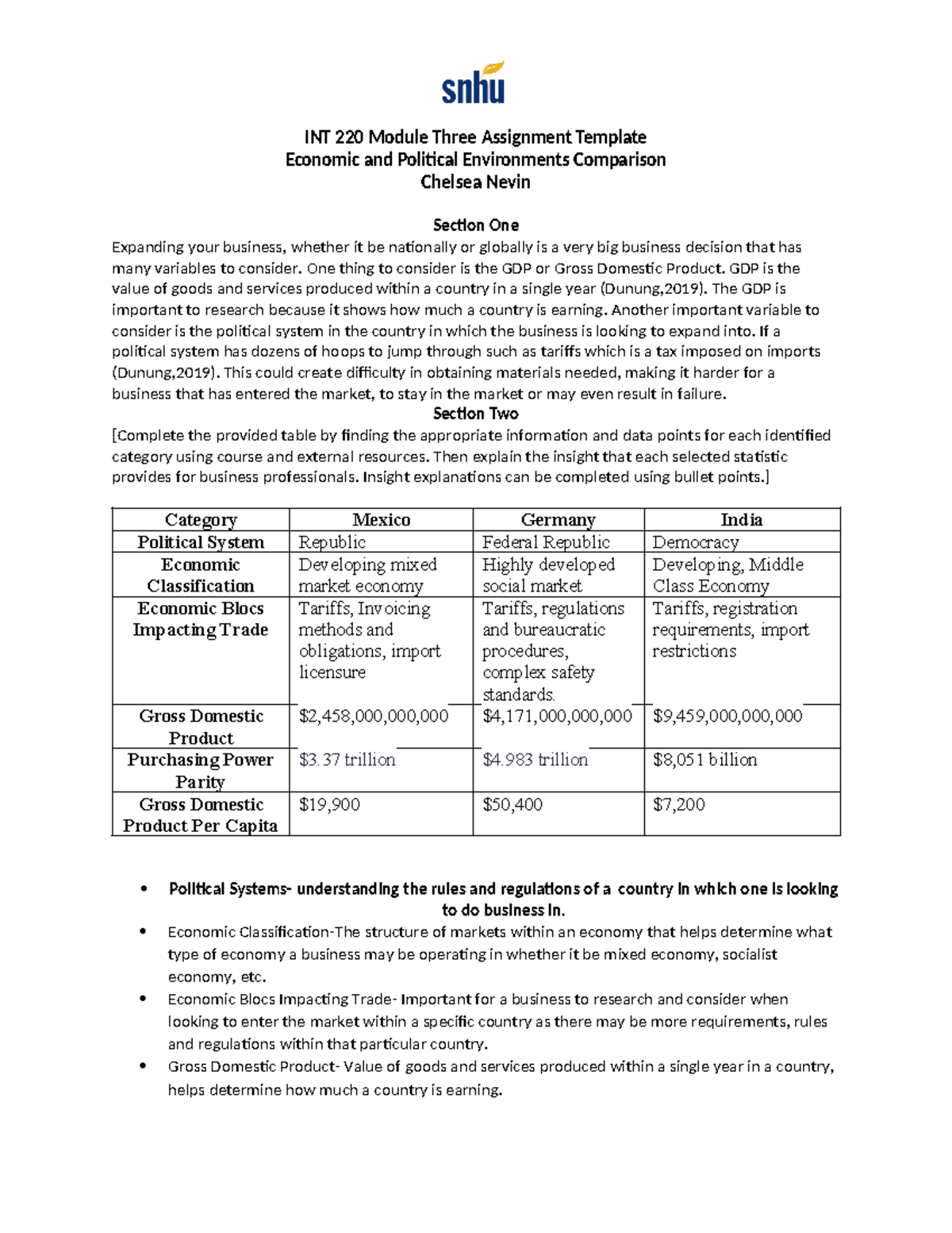 INT 220 Module Three Assignment - One thing to consider is the GDP or ...