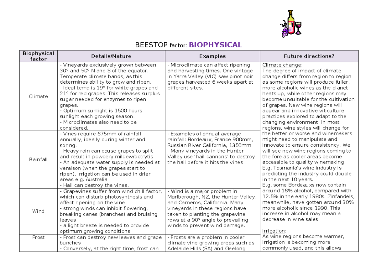 Beestop notes - Viticulture - THE VITICULTURE / WINEMAKING INDUSTRY ...
