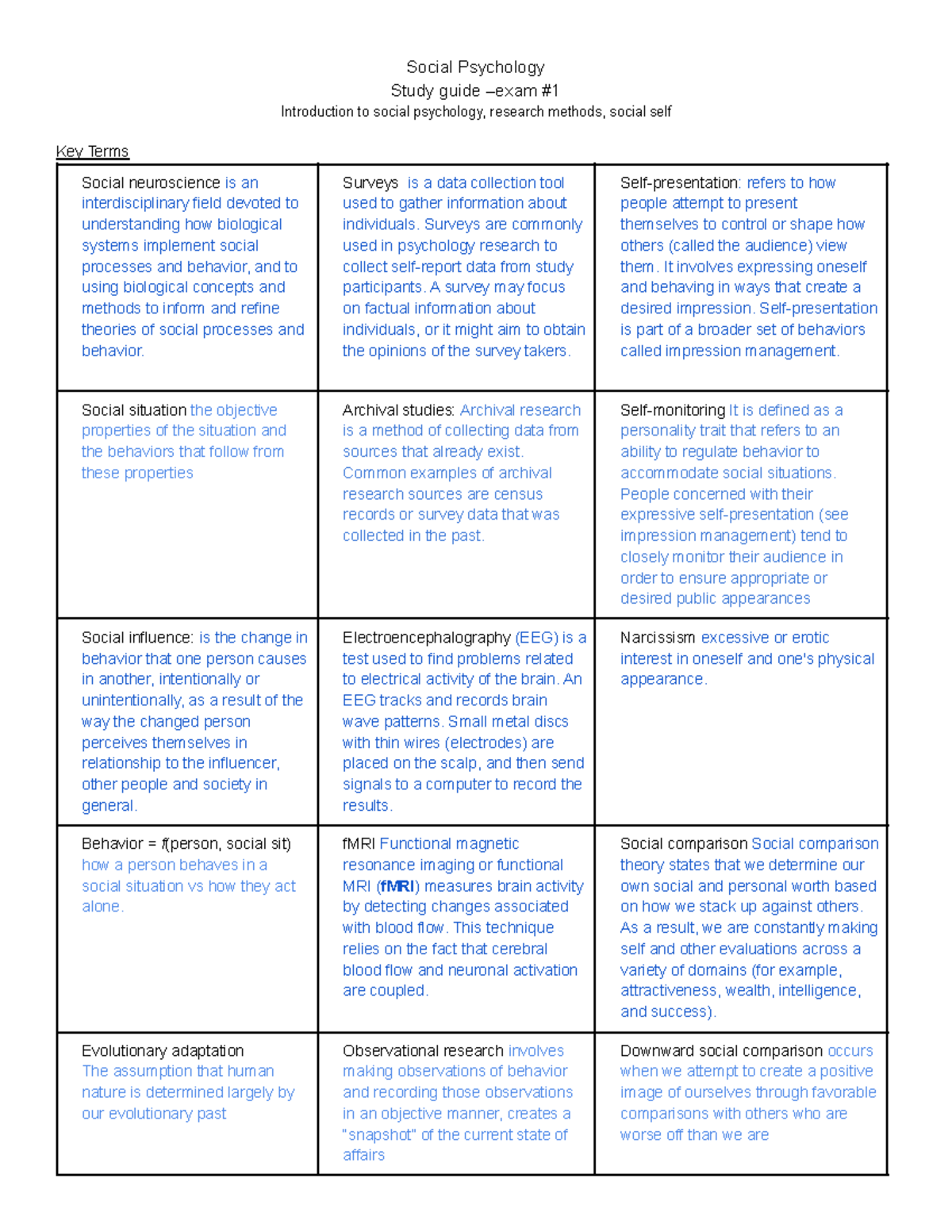 PSY345 EXAM 1 Study Guide - Social Psychology Study guide –exam ...