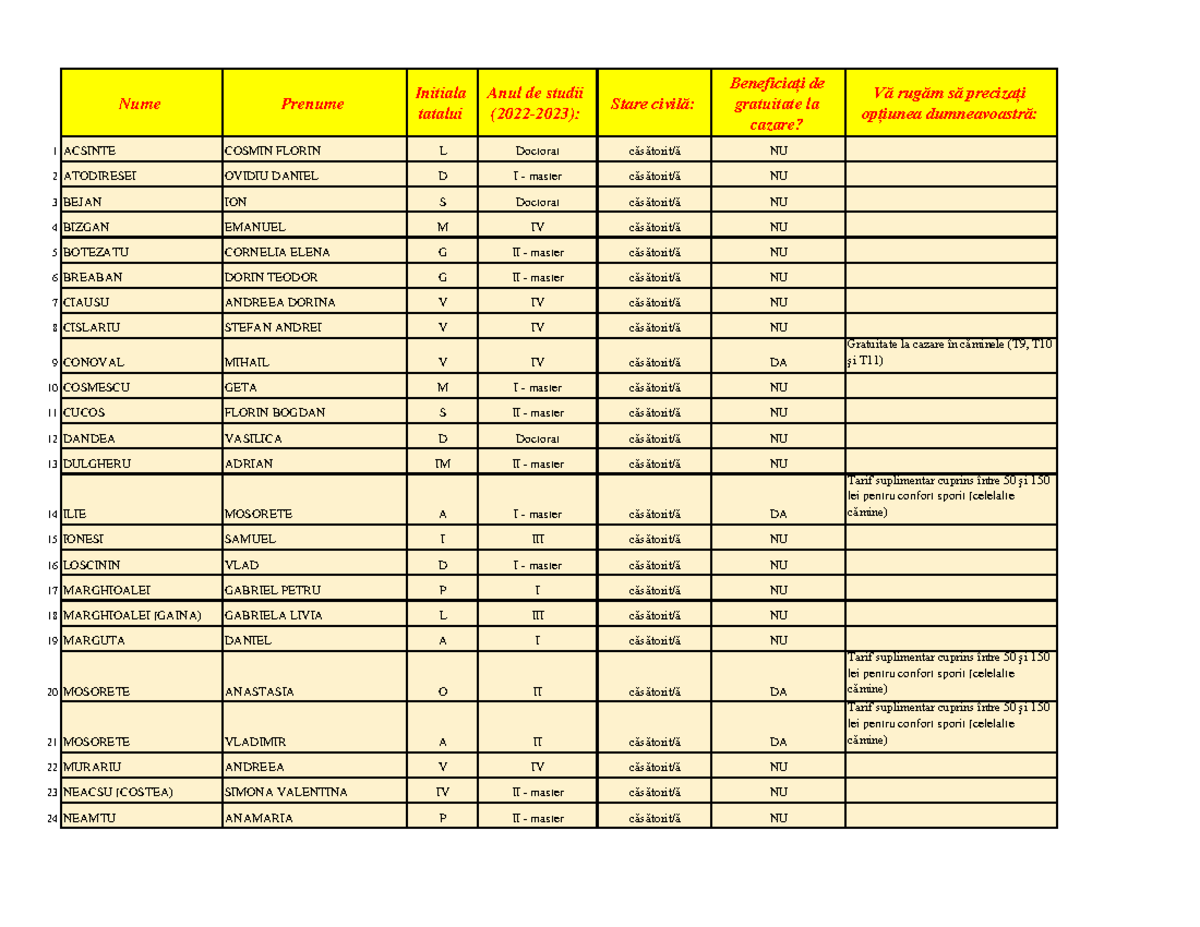 05- Solicitari Cazare Ieeia+ - Nume Prenume Initiala tatalui Anul de ...