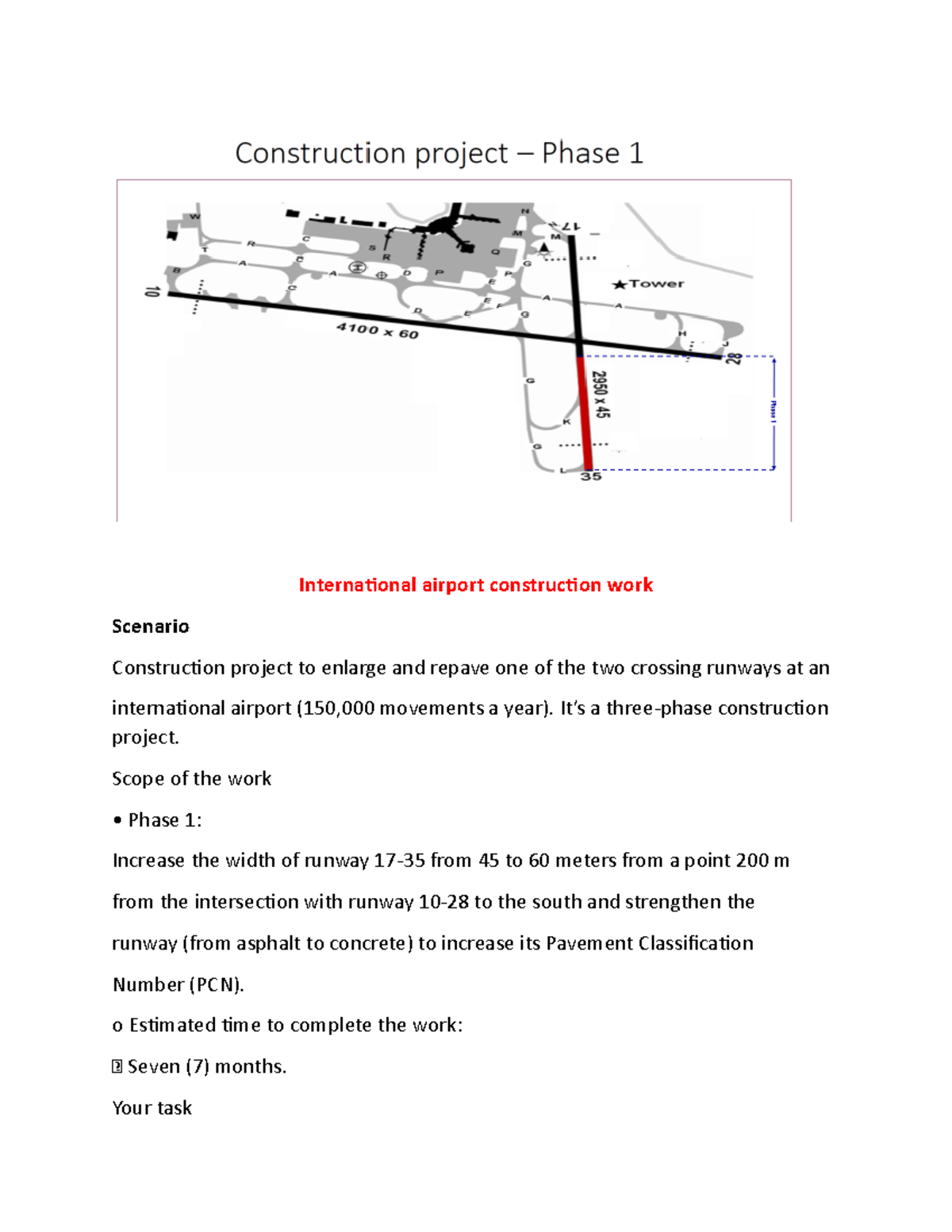 International airport construction work - International airport ...
